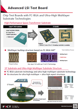 Thank you for visiting our booth at the APCS/SEMICON Japan 2023 ! ｜ News ｜ FICT LIMITED